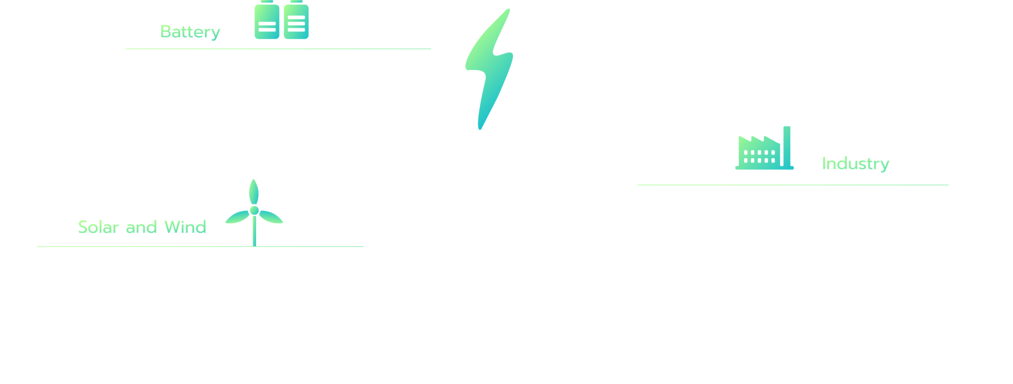 PowerMatch | Your PPA Platform | Shape your own Power Rate